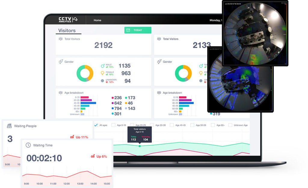 CCTV Analytics - rinf.tech