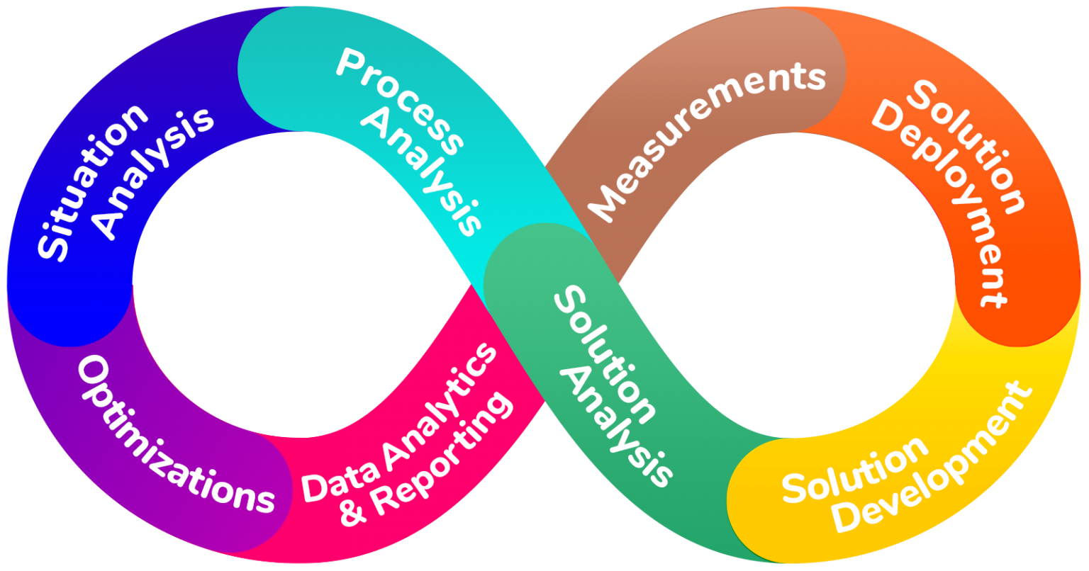 Automation Delivery - rinf.tech