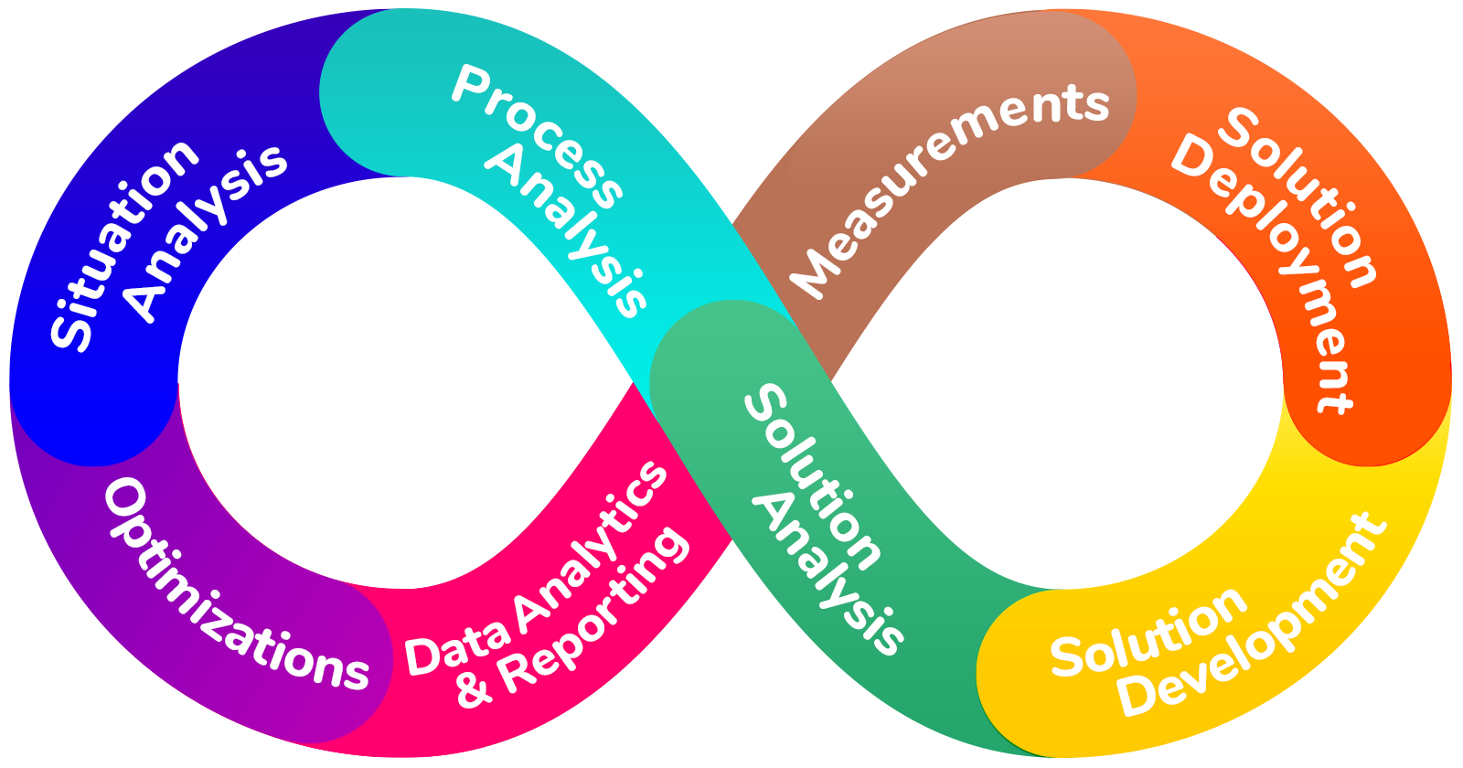 Automation Delivery - rinf.tech