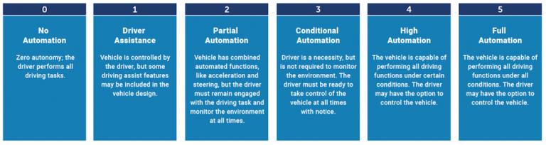 How Machine Learning Is Used In Autonomous Vehicles - rinf.tech