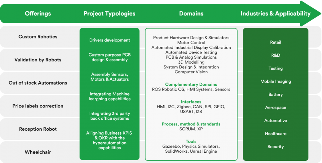 Robotics - rinf.tech