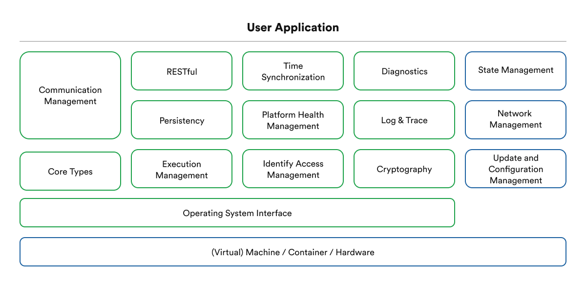 How AUTOSAR Streamlines Digital Cockpit Software Development - rinf.tech