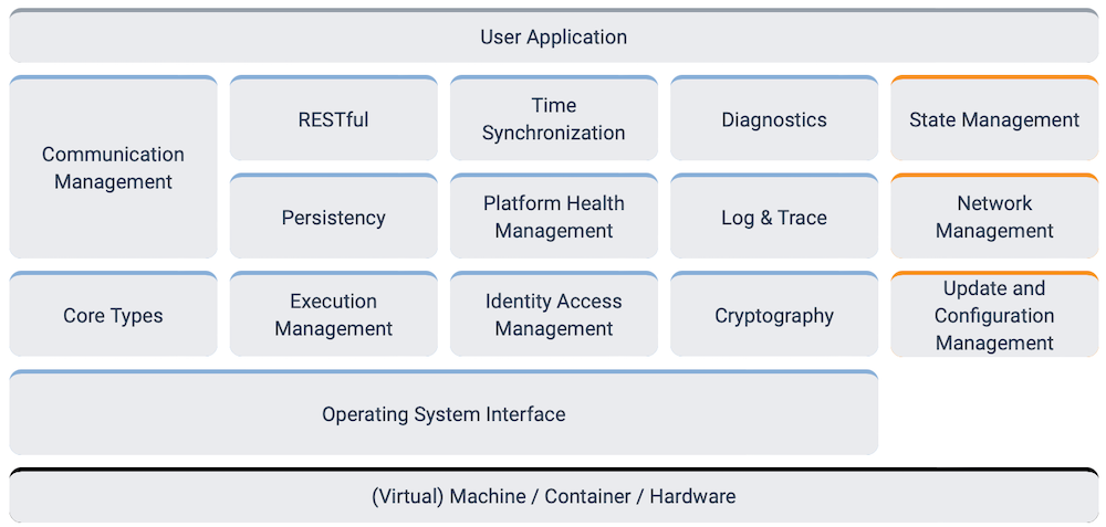 How AUTOSAR Streamlines Digital Cockpit Software Development - rinf.tech