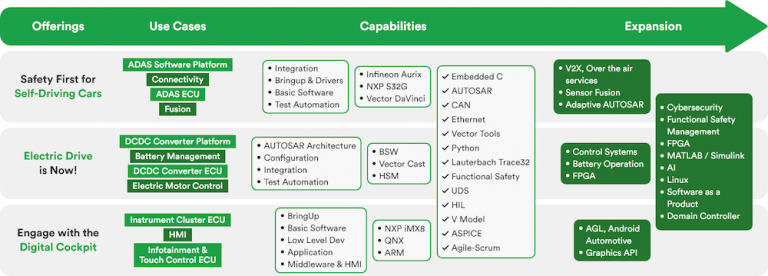 How AGL Benefits Instrument Cluster and Infotainment Solution Development