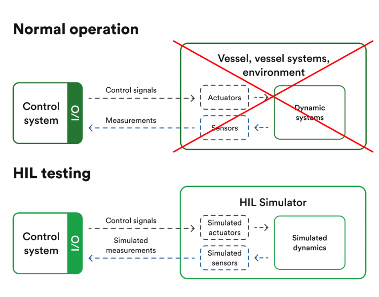 Why Is Hardware-In-The-Loop (HIL) Testing Important for Automotive ...