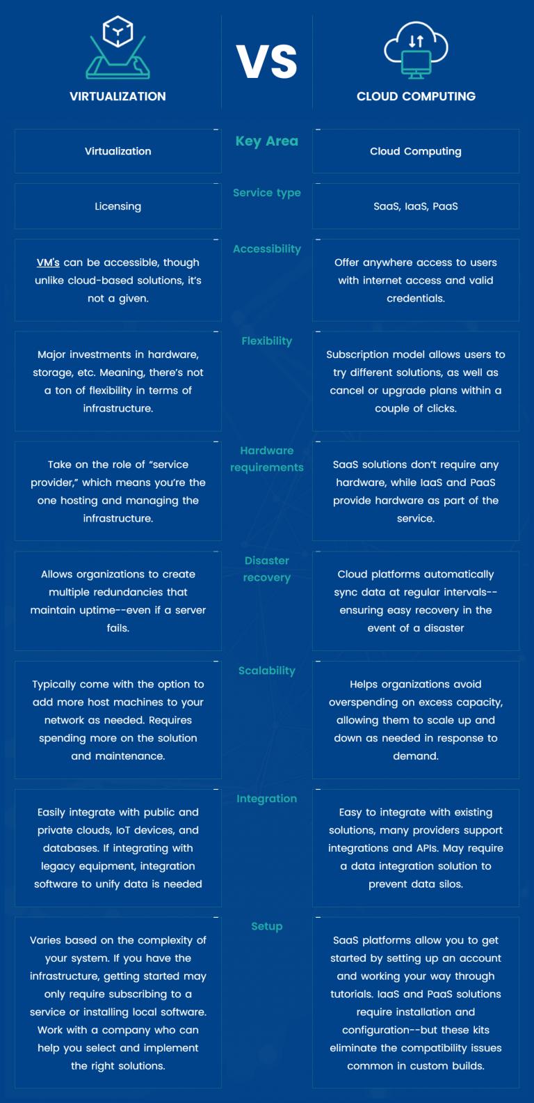 What’s the Difference Between the Cloud and Virtualization? - rinf.tech