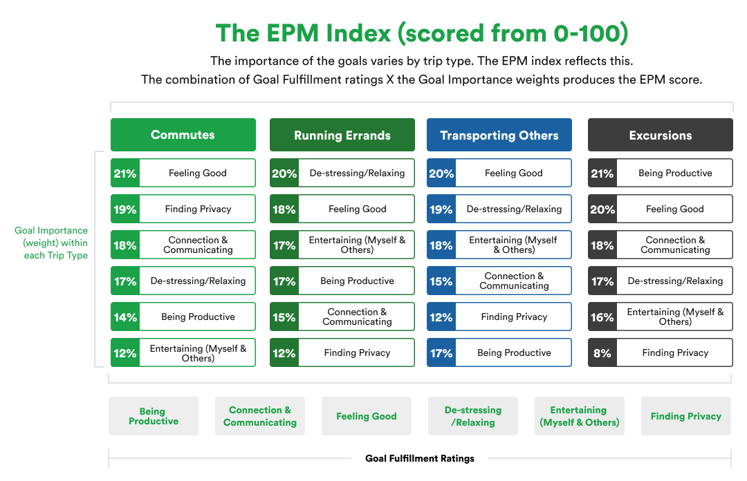 Experience Per Mile: An Overview of the Automotive Industry's First EPM ...