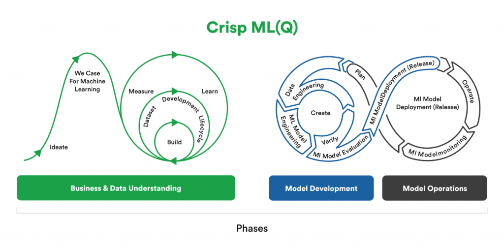 How to Effectively Deliver Machine Learning Projects - rinf.tech