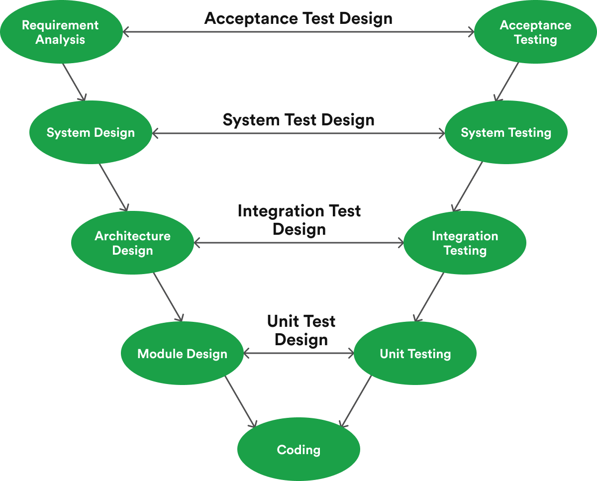 Six Tips for Secure Enterprise Software Development - rinf.tech