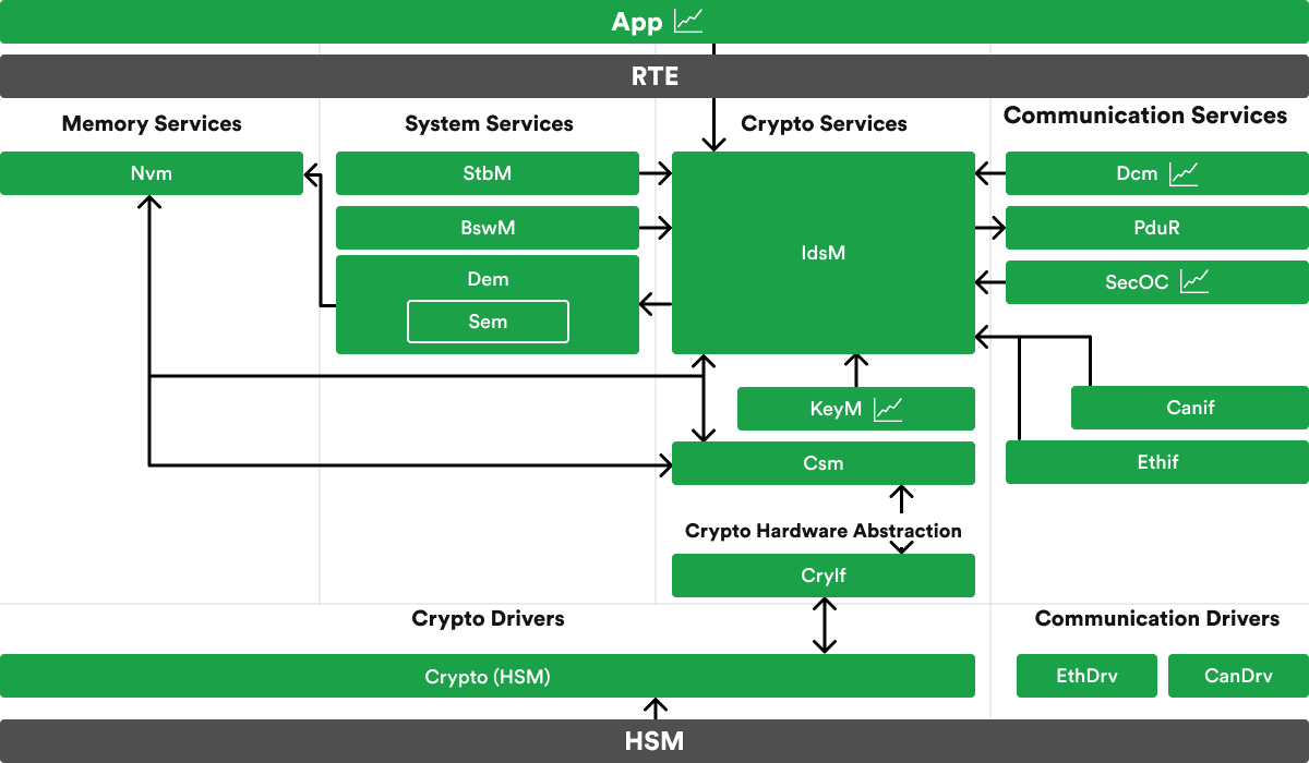 Cybersecurity in Automotive: Current Trends, Regulations, and Future ...