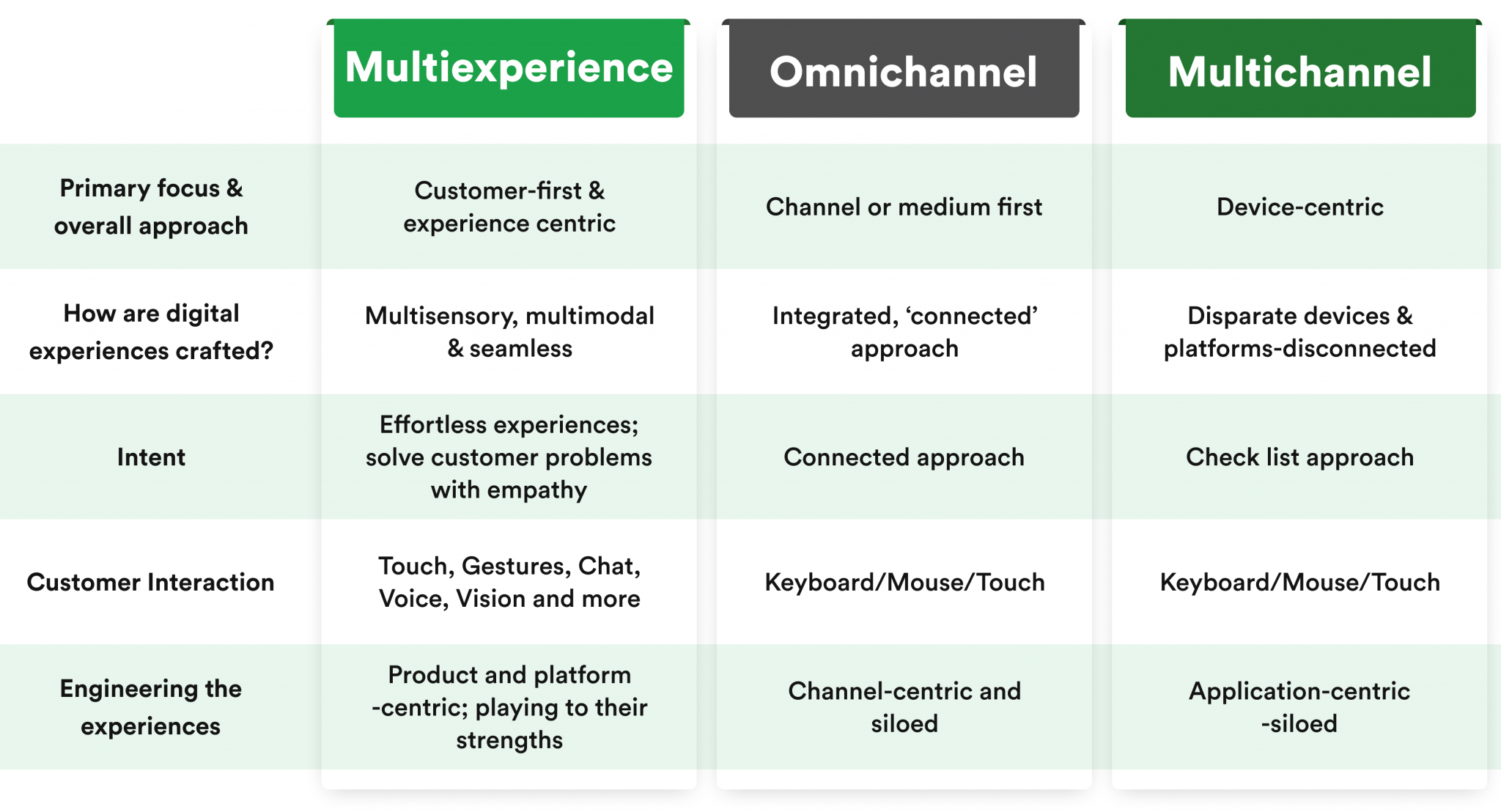 What Is Multiexperience (MX) and How Will It Benefit Your Business ...