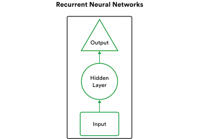 Top 10 Machine Learning Algorithms And When To Apply Them - rinf.tech