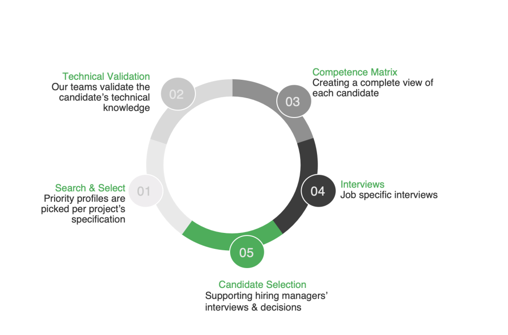 A Complete Guide to IT Outsourcing in 2023 - rinf.tech