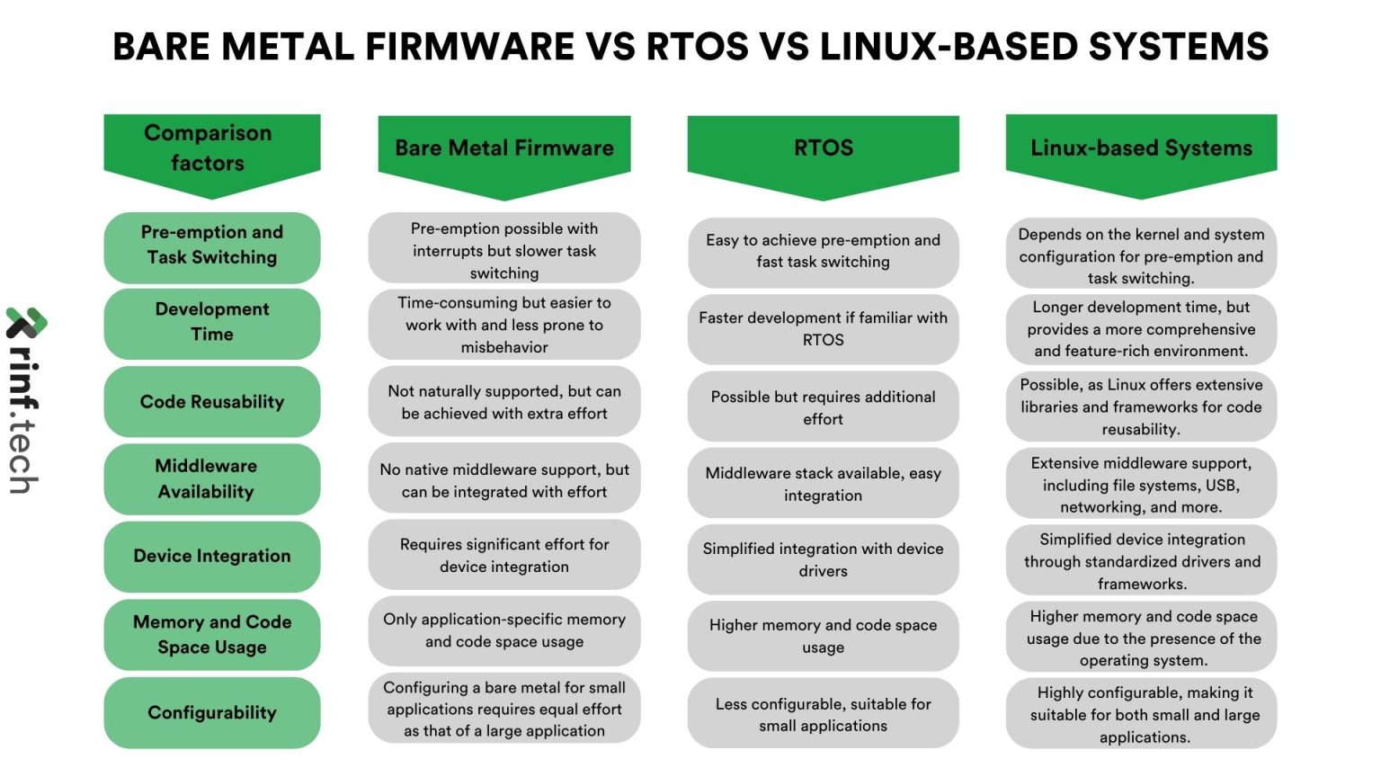 Bare Metal Firmware Development: What, When and How - rinf.tech