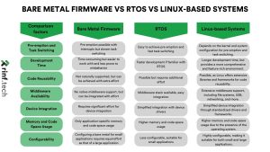 Bare Metal Firmware Development: What, When and How - rinf.tech