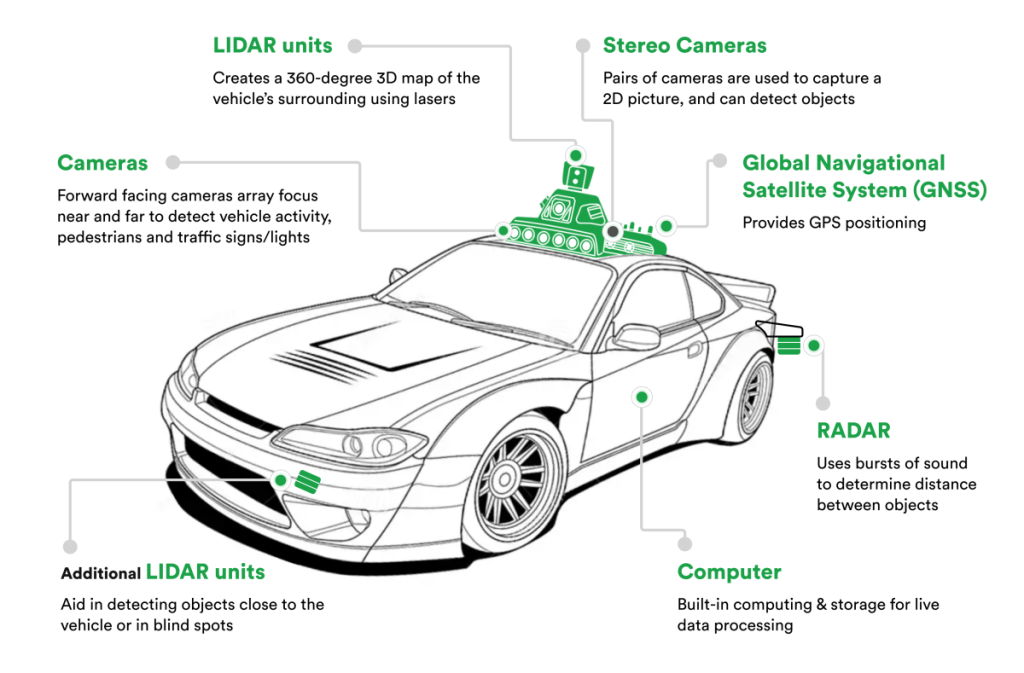 How Lidar Technology Helps Build Next-Gen Autonomous Vehicles - rinf.tech