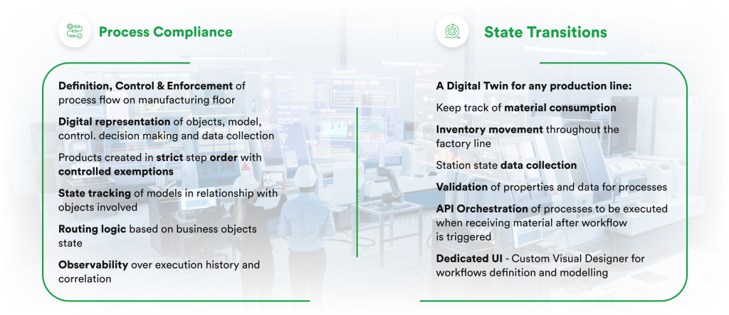 How to Improve Production Lines Control and Assembly Through Digital ...