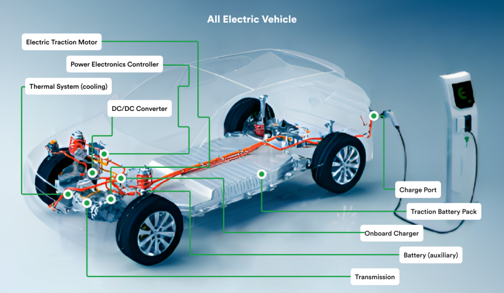 Vehicle Electrification Trends In 2023 and Beyond - rinf.tech