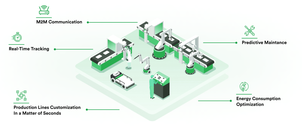 How Smart Factories Re-Shape Industry 4.0 - rinf.tech