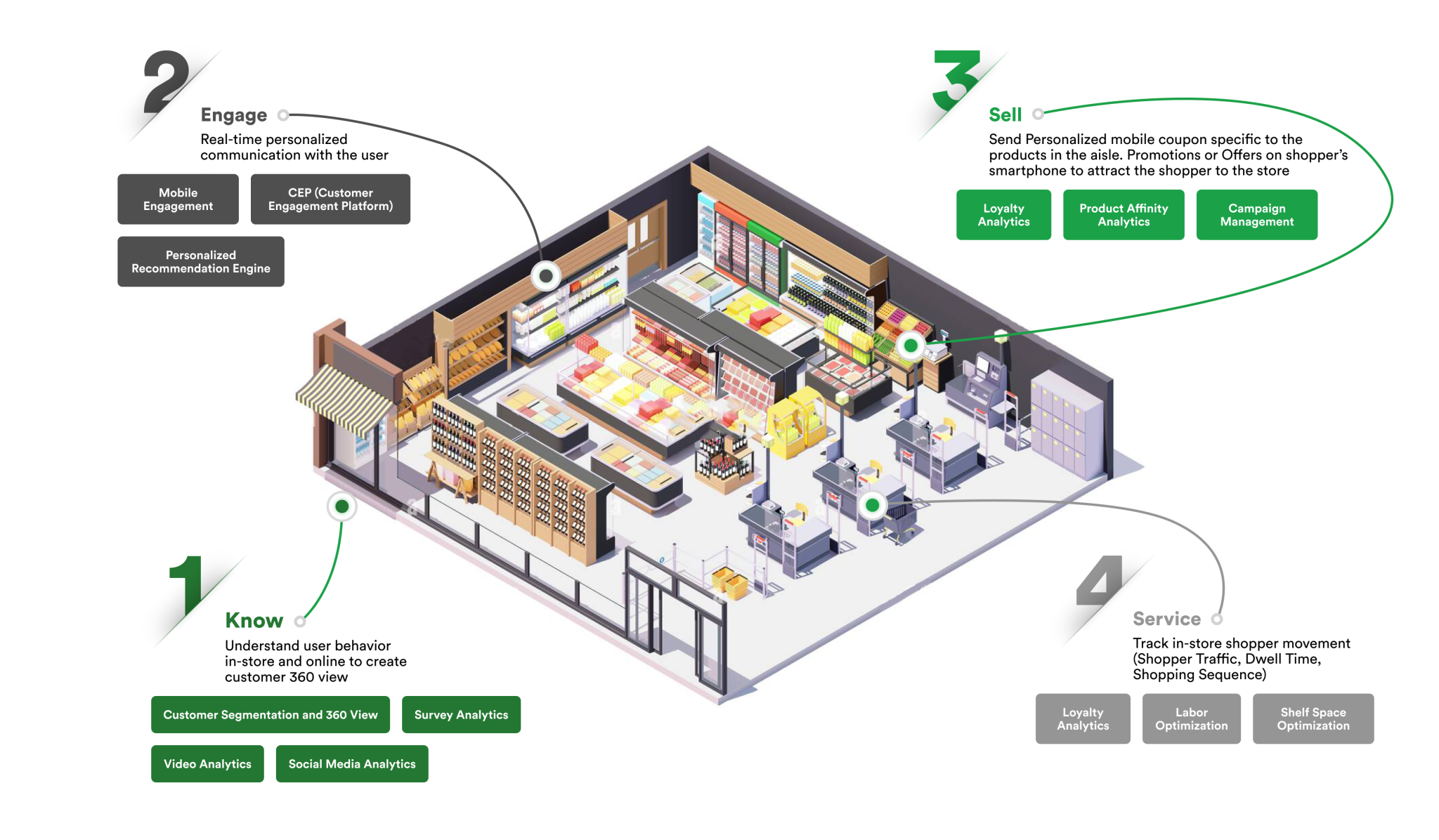 A Comprehensive Guide to Smart Retail - rinf.tech