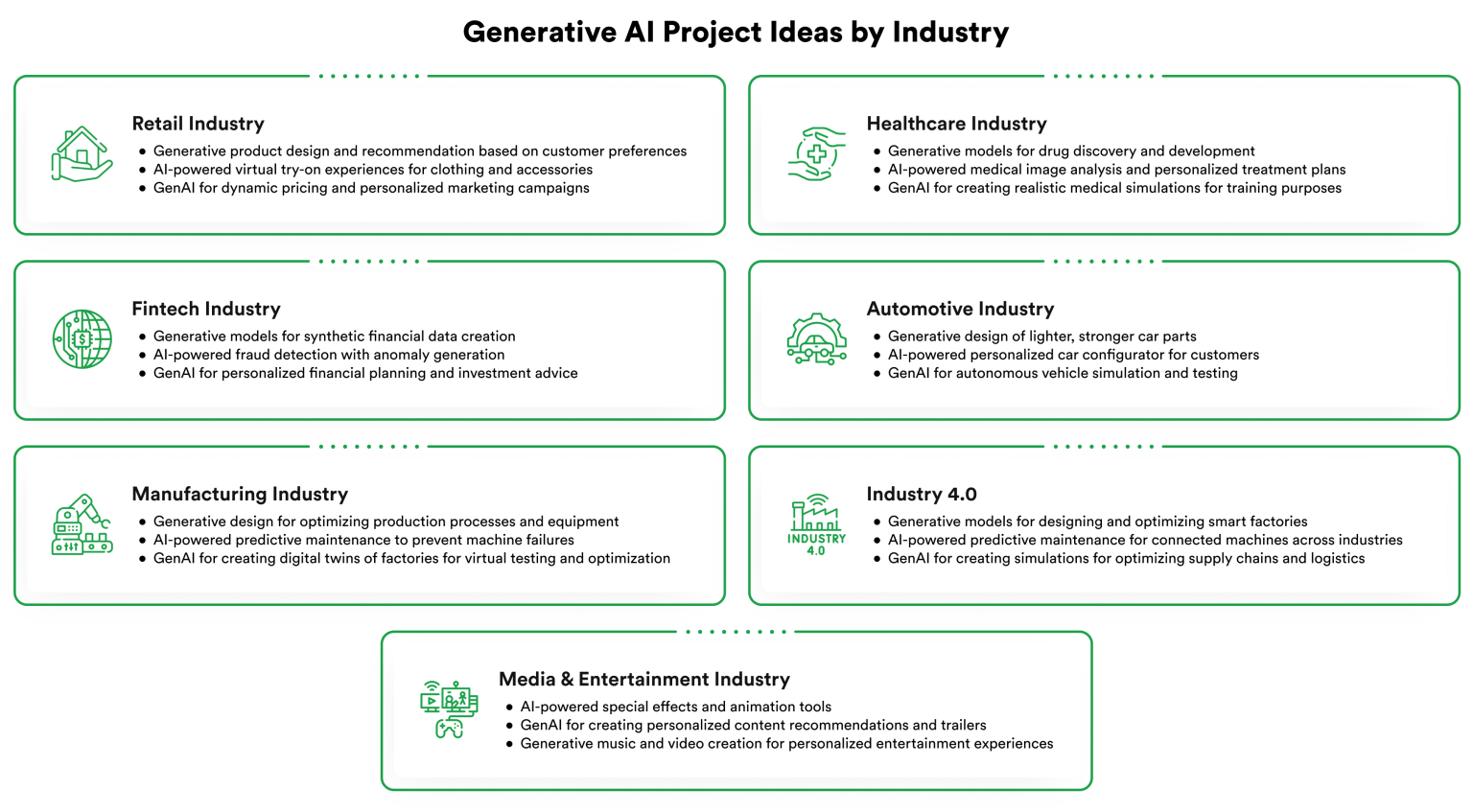 Generative AI Project Ideas for Different Industries - rinf.tech