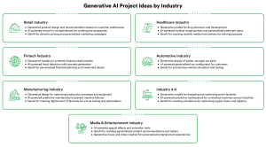 Generative AI Project Ideas for Different Industries - rinf.tech