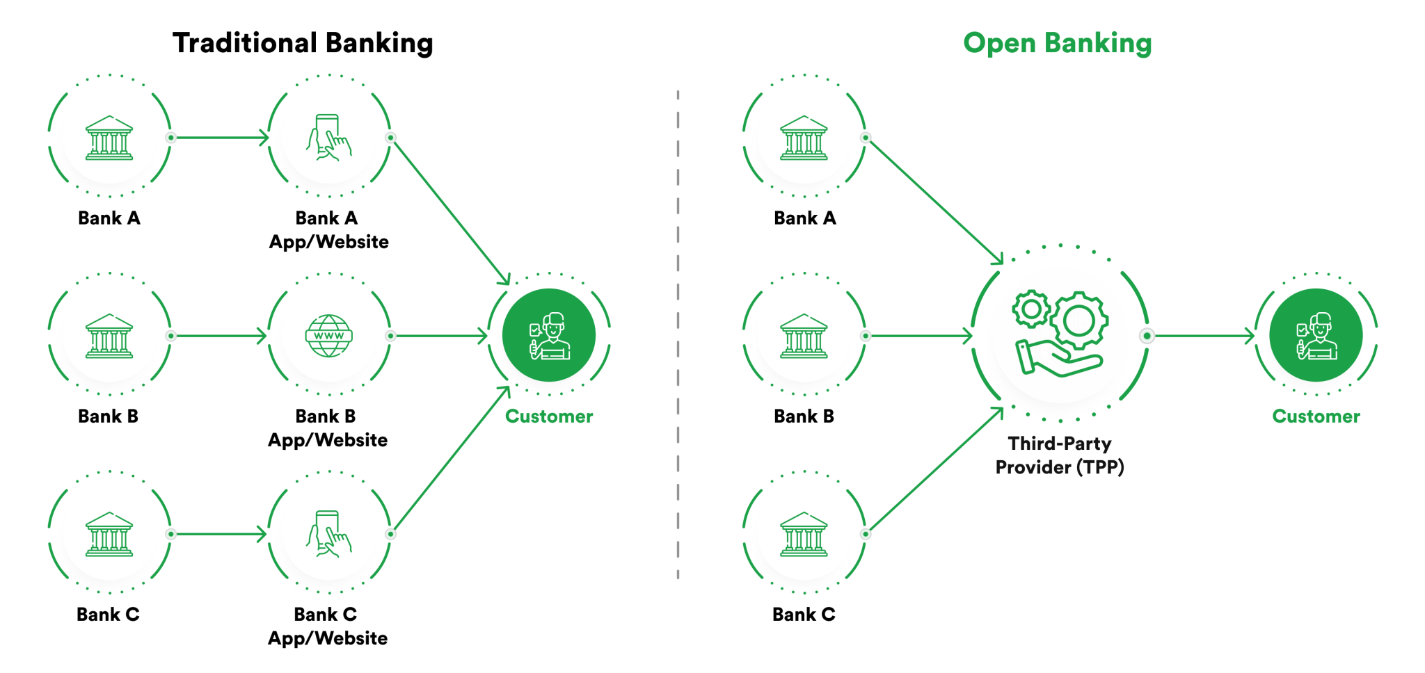 Unleashing the Power of Data: The API Economy and Open Banking - rinf.tech