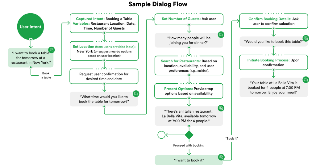 How Voice-Enabled Technology Drives Digital Accessibility and Inclusion ...