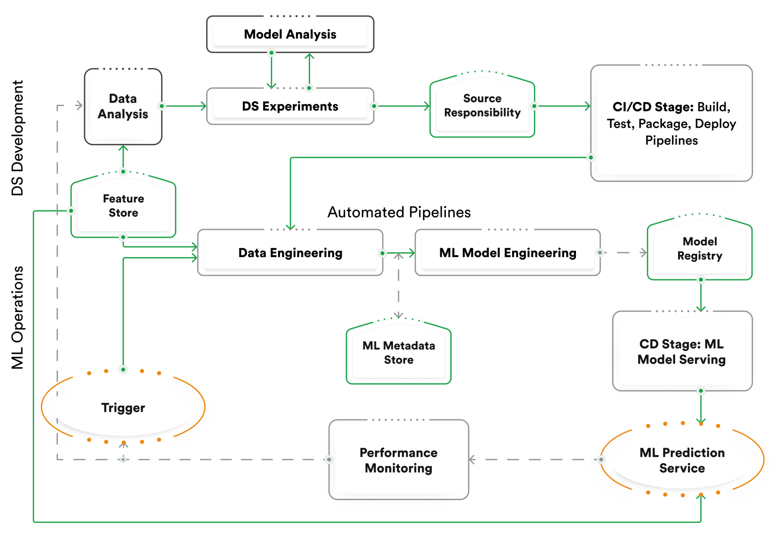 What is MLOps and How to Implement It: 10 Tips and Tricks - rinf.tech