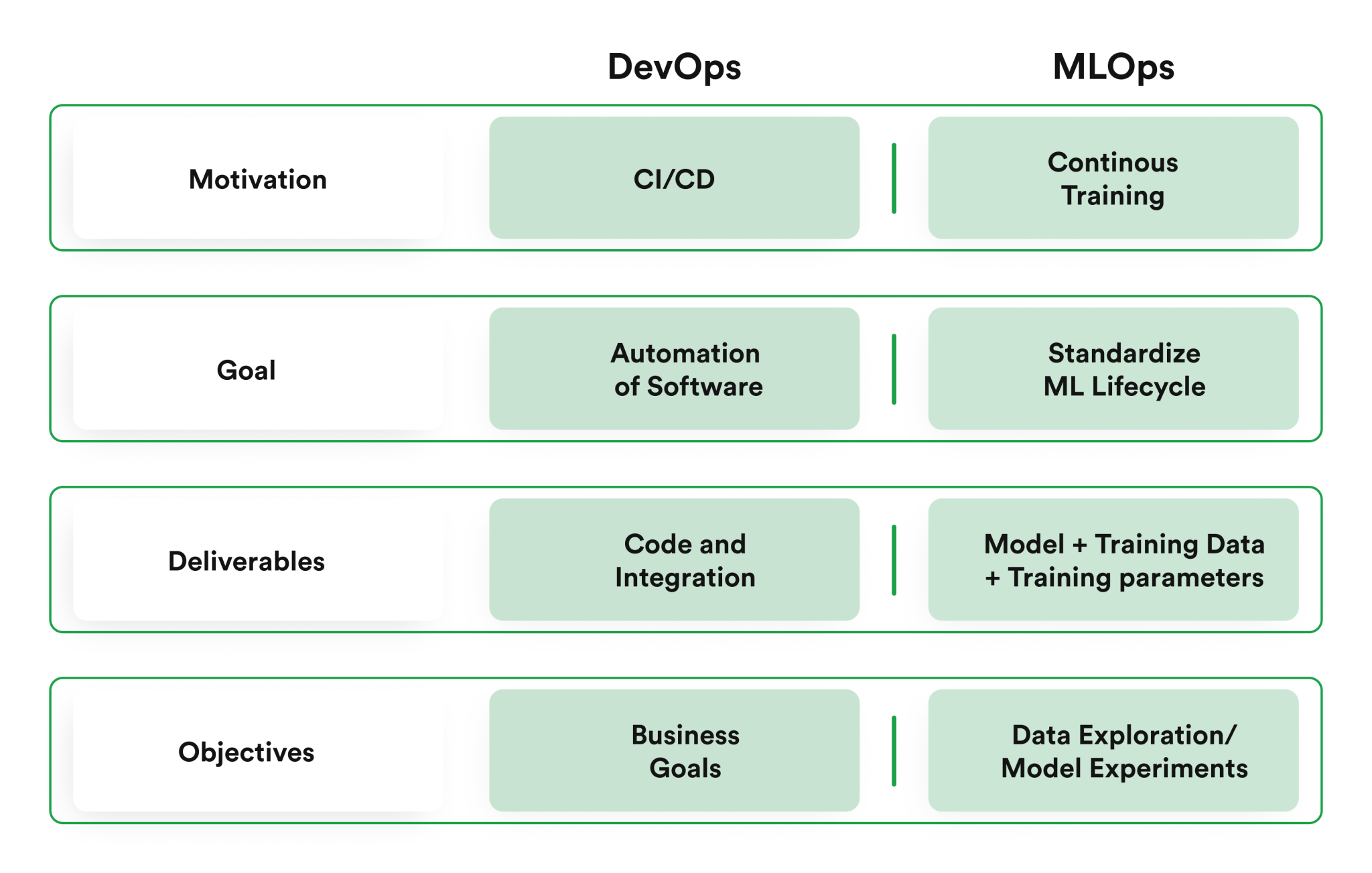 What is MLOps and How to Implement It: 10 Tips and Tricks - rinf.tech