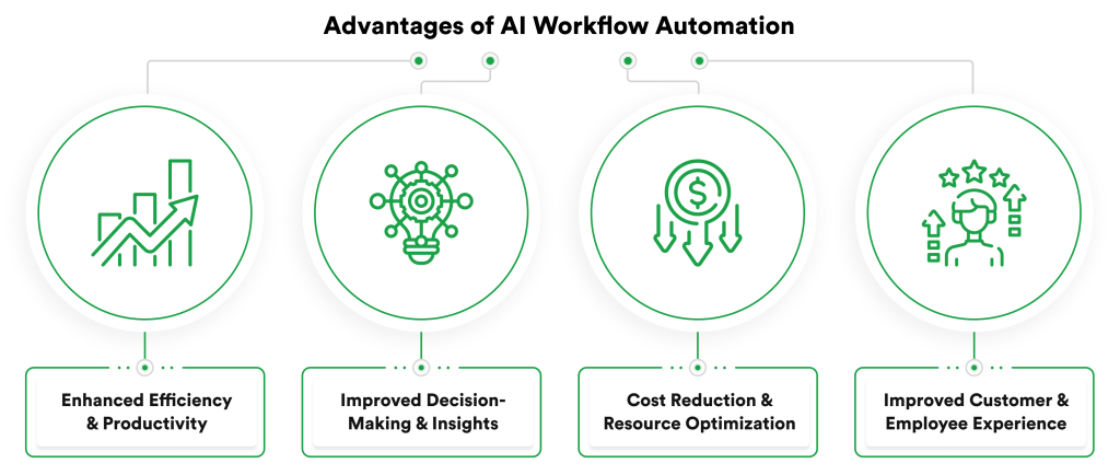 The Power of AI in Workflow Automation - rinf.tech