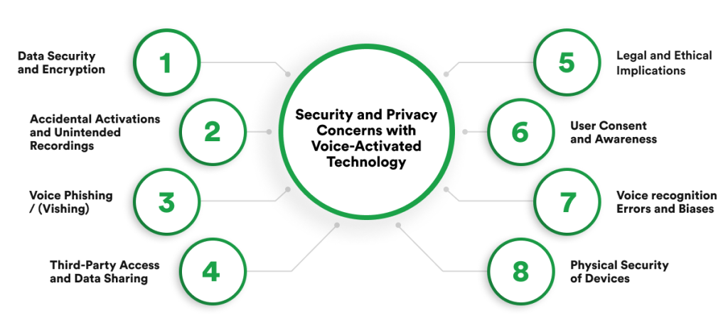 Voice Recognition and Security: Balancing Convenience and Privacy ...